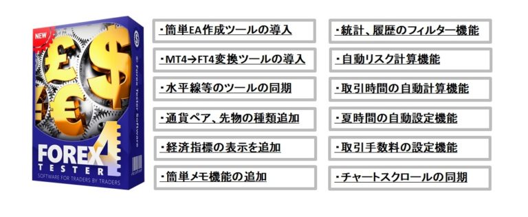FXでFT5（Forex Tester 5）は最強の検証ソフト | EmpireBlog